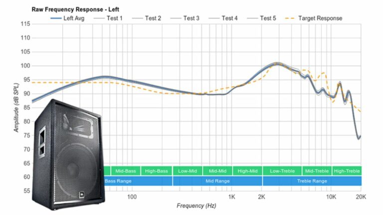 Frequency Response là gì? Một số lưu ý về Frequency Response - Giải ...